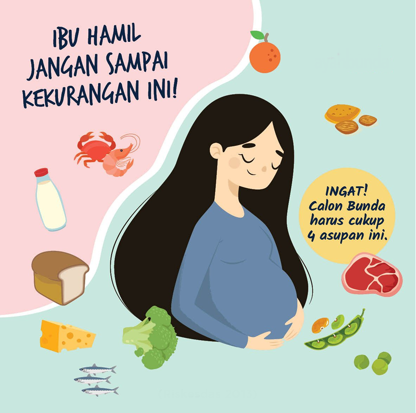 10 Kebutuhan Gizi dan Nutrisi Protein untuk Ibu Hamil – Teman SiGizi